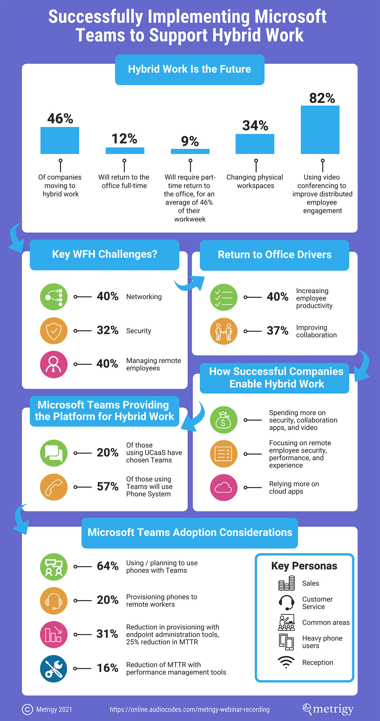 Successfully Implementing Microsoft Teams To Support Hybrid Work