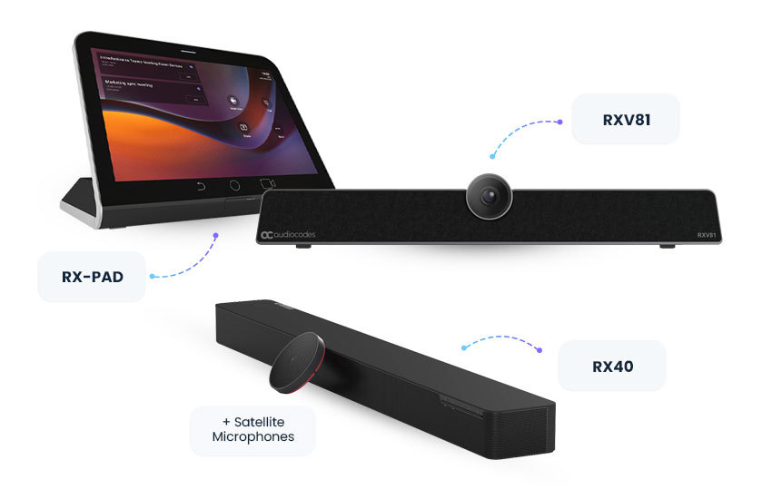 Meeting Room Solutions | Powerful Voice and Video Coverage for the ...