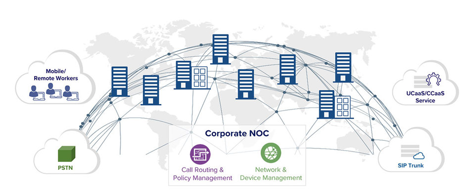 Advanced Call Routing