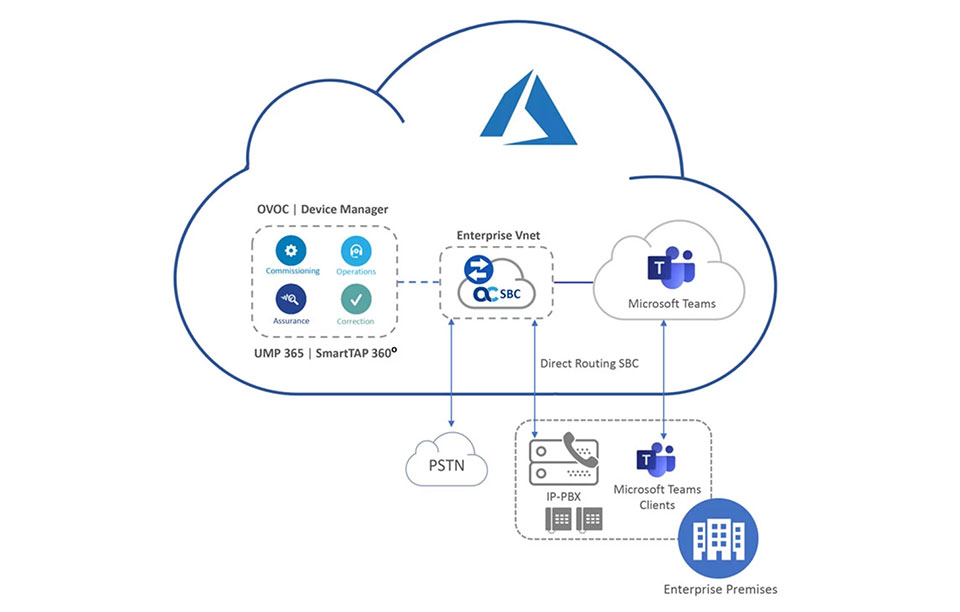 Solutions for Microsoft Azure Public Cloud Solutions for Microsoft Azure Public Cloud