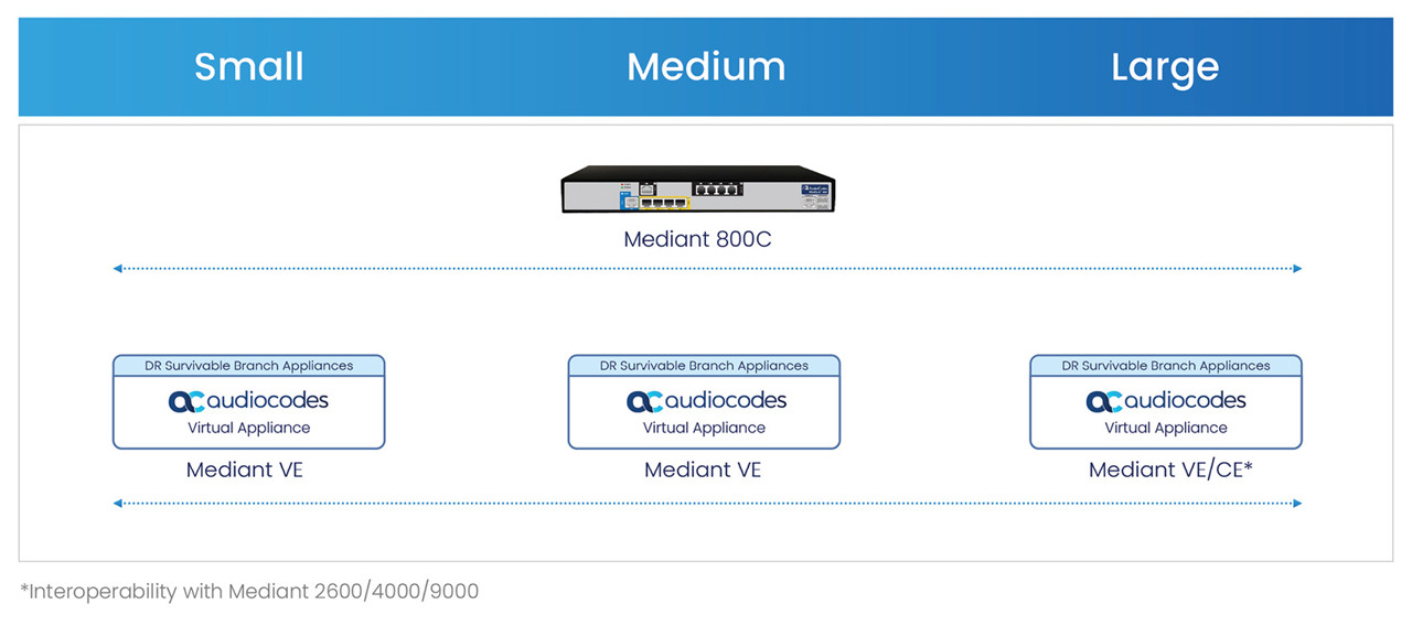 SBA for Microsoft Teams | AudioCodes Direct Routing