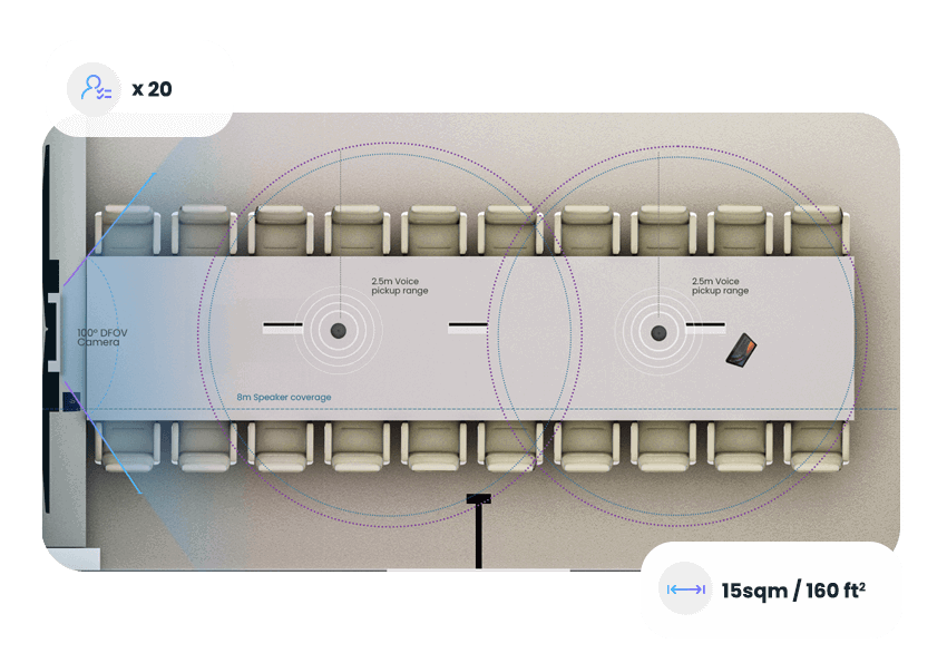 large meeting room video conferencing solutions | AudioCodes