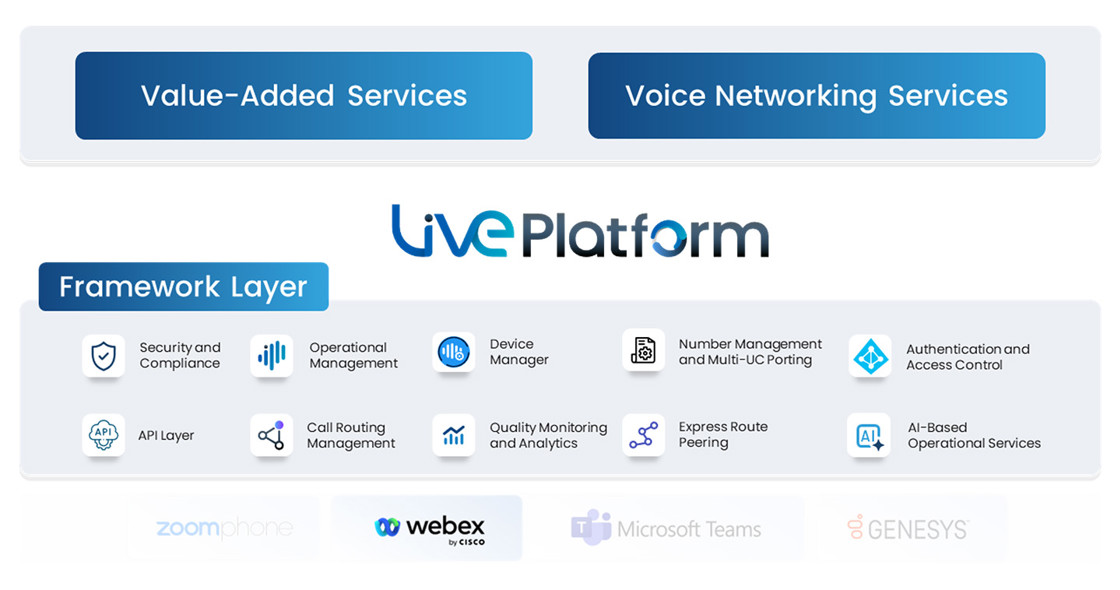 Cisco Webex Cloud Connect Enablement