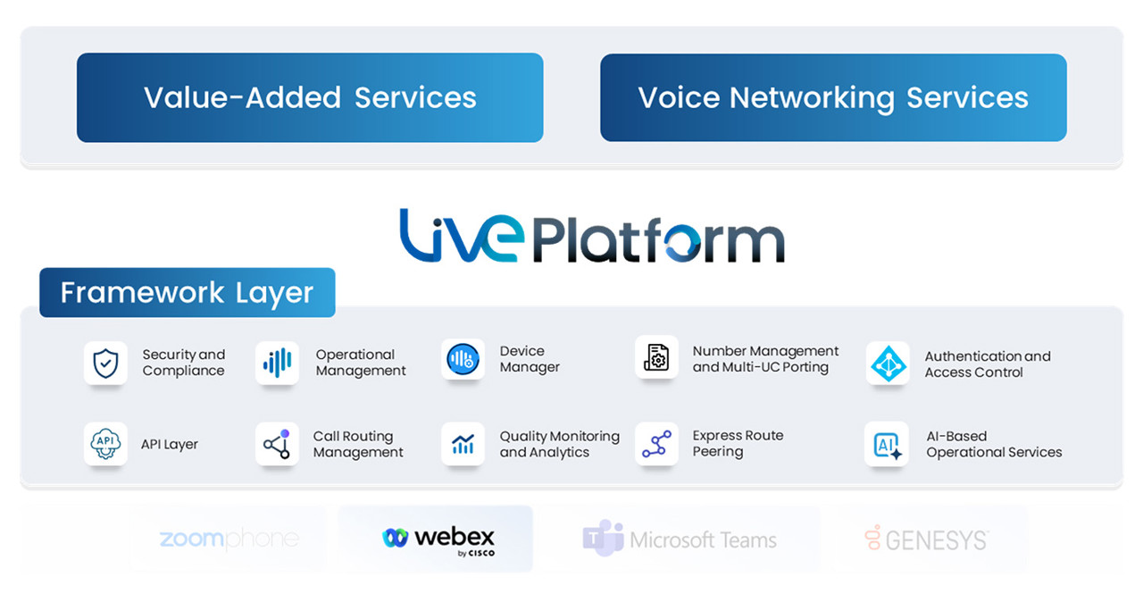Cisco Webex Cloud Connect Enablement