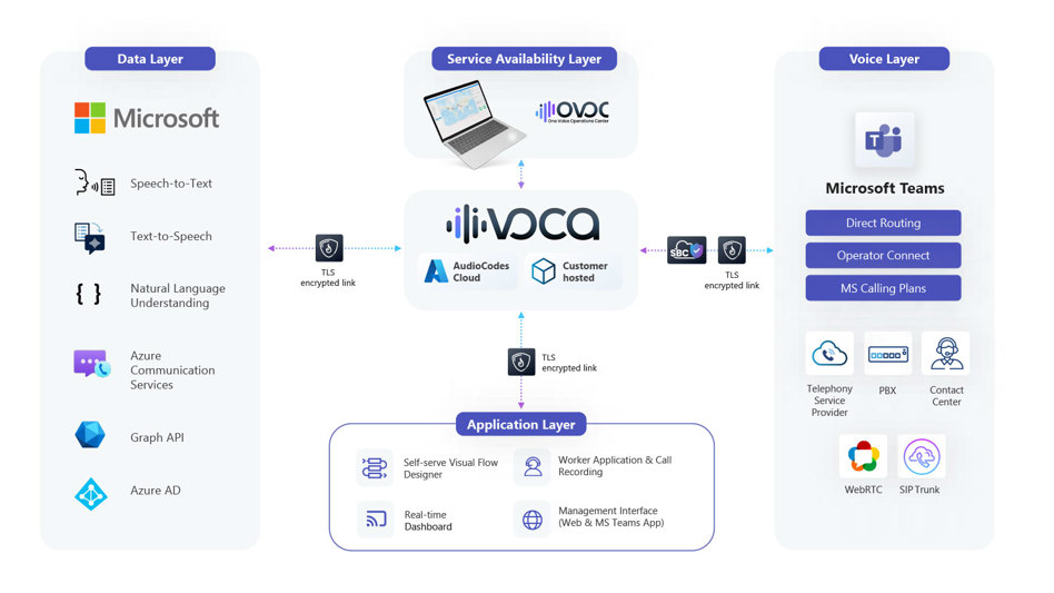 Contact Center and Conversational IVR for Microsoft Teams