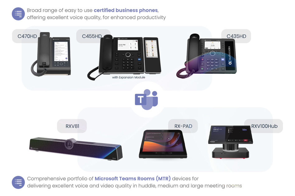 Ms Teams Certified Desk Phones at Darcy Ryan blog