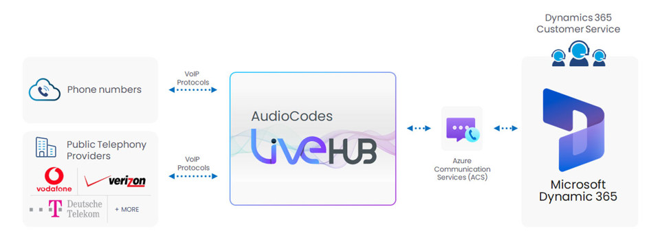 BYOC (Bring Your Own Carrier) Solutions | AudioCodes