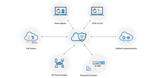 What is a Session Border Controller (SBC)?