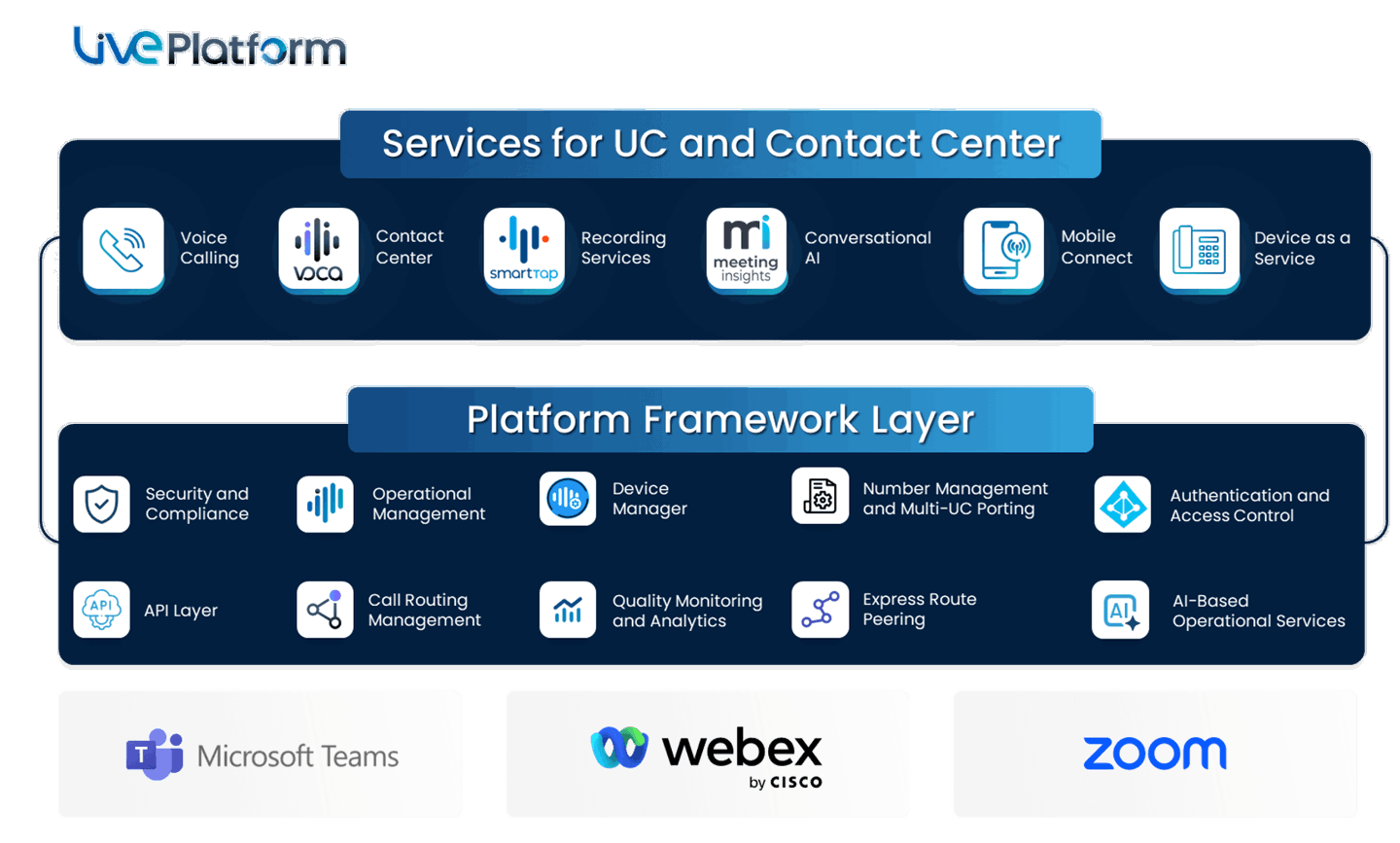 Multi-UCaaS for Service Providers