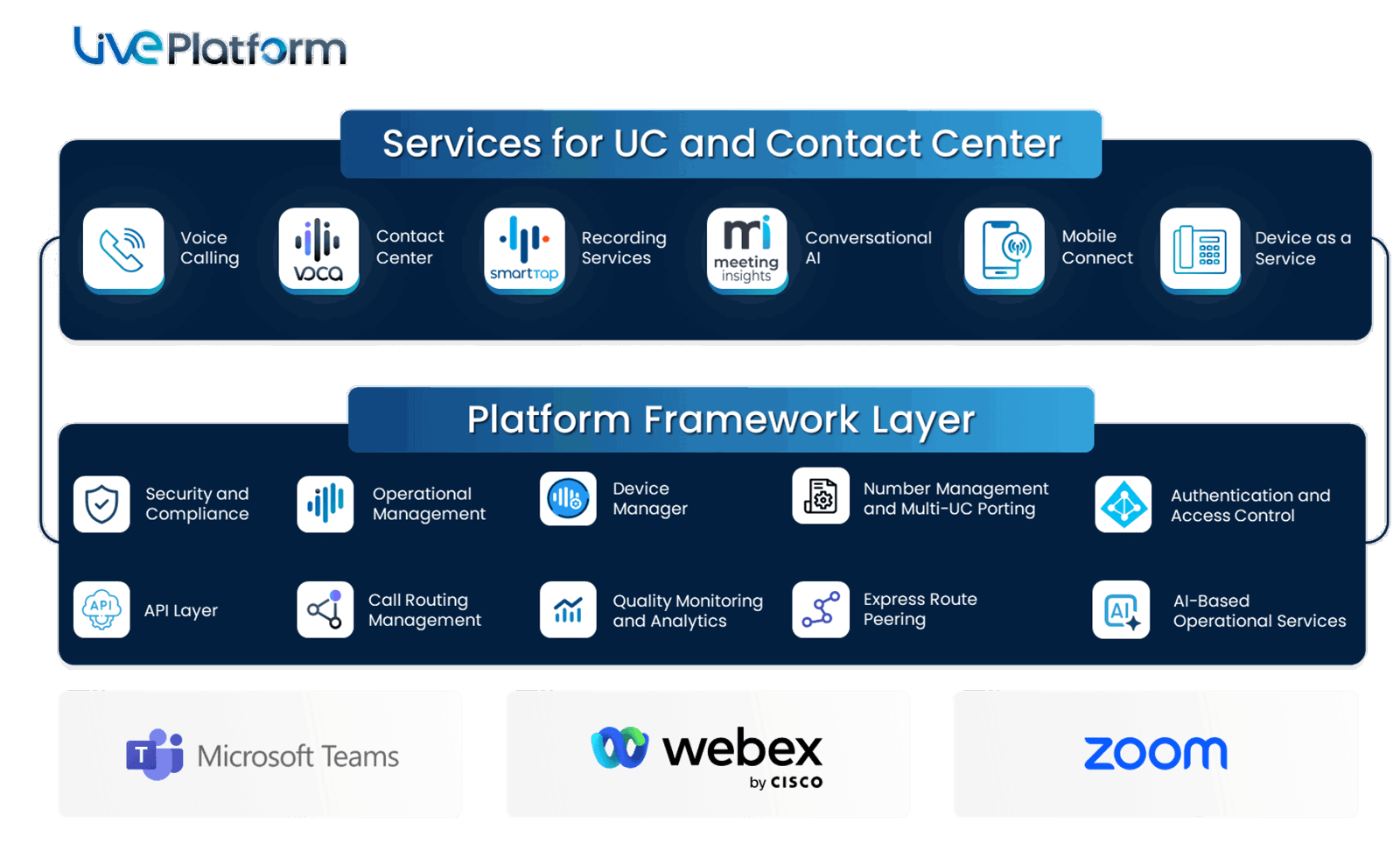 Multi-UCaaS for Service Providers