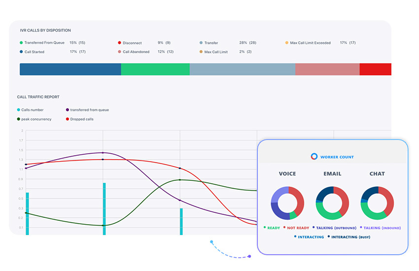 Microsoft Contact Center Solution with Teams IVR | AudioCodes