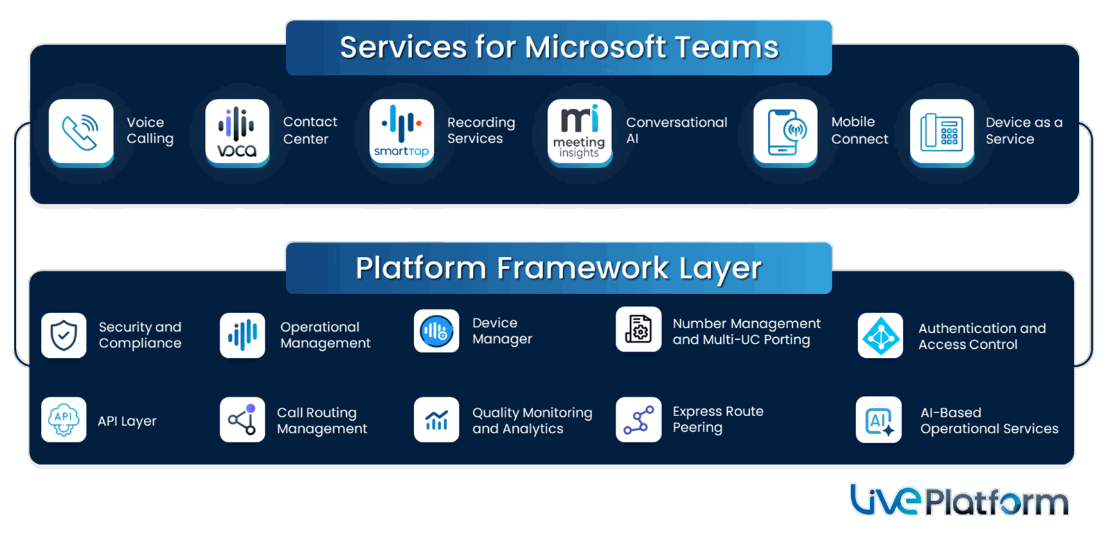 Microsoft Teams 向けの AudioCodes Live Platform