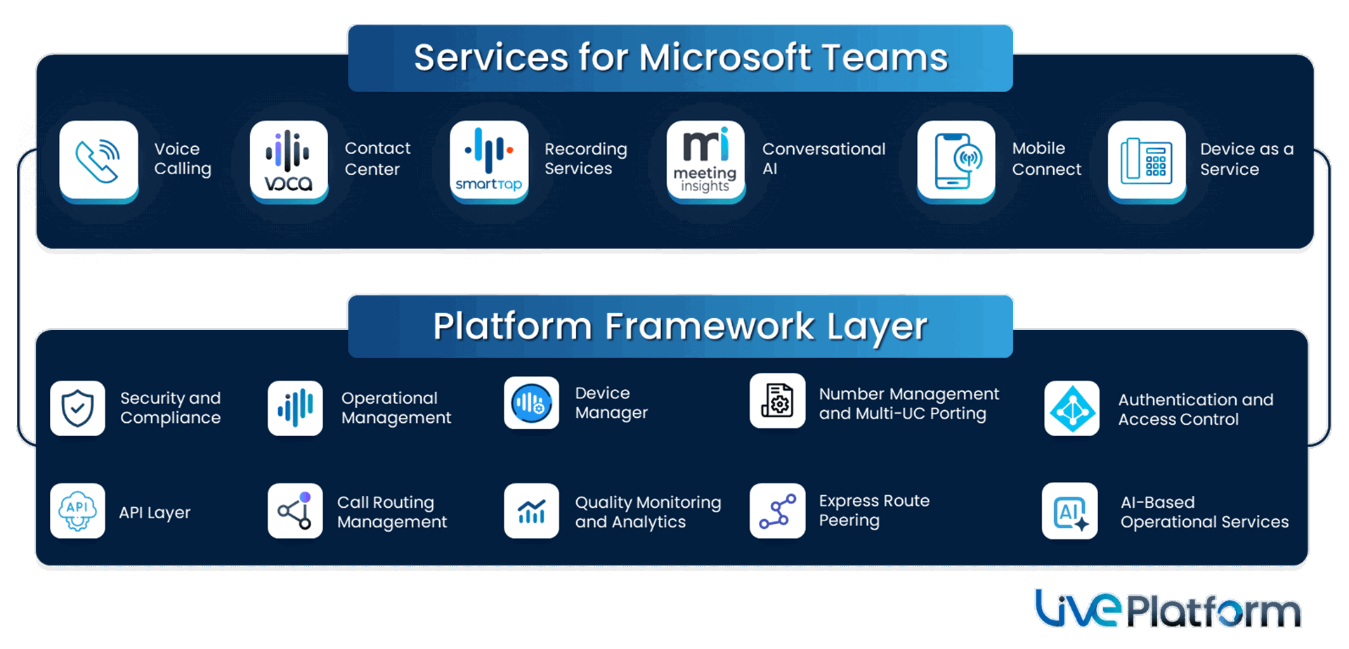 Microsoft Teams 向けの AudioCodes Live Platform
