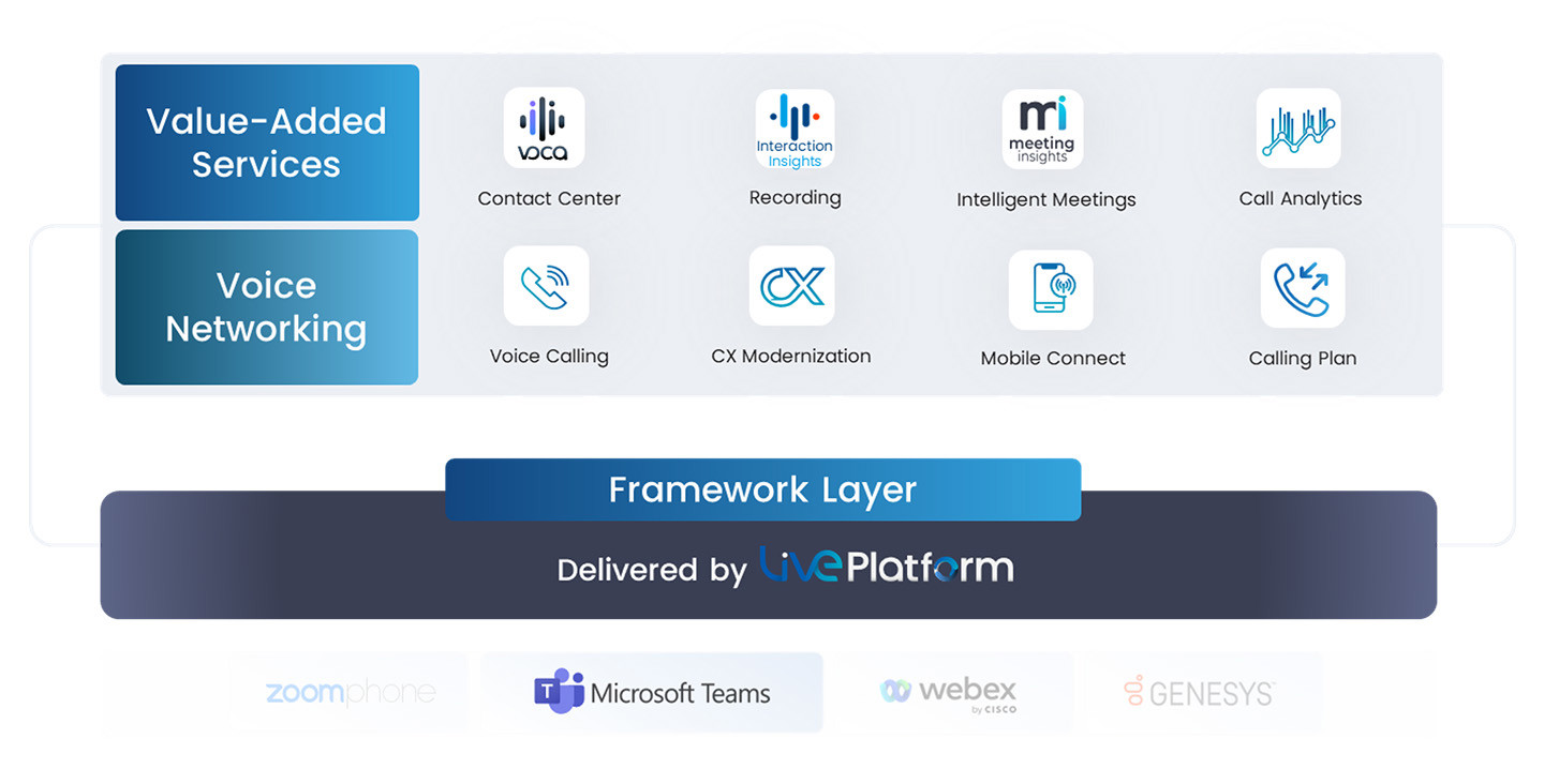 Microsoft Teams Voice Solutions | AudioCodes