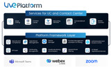AudioCodes Live Platform | Multi-Tenant UCaaS Service Delivery