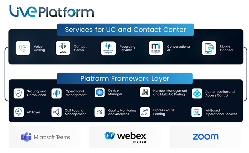 AudioCodes Live Platform | Multi-Tenant UCaaS Service Delivery