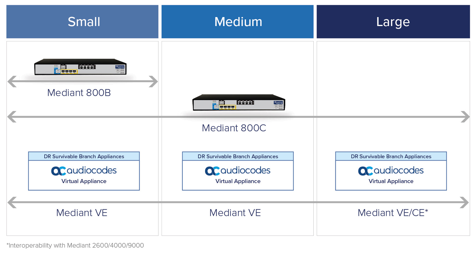 Direct Routing 分支机构自存活（SBA） - 让 Teams 客户的任何站点都可以不间断的进行呼叫