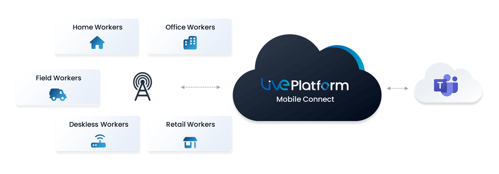AudioCodes Mobile Connect | Extend your Microsoft Teams Offering with Direct Mobile Calling