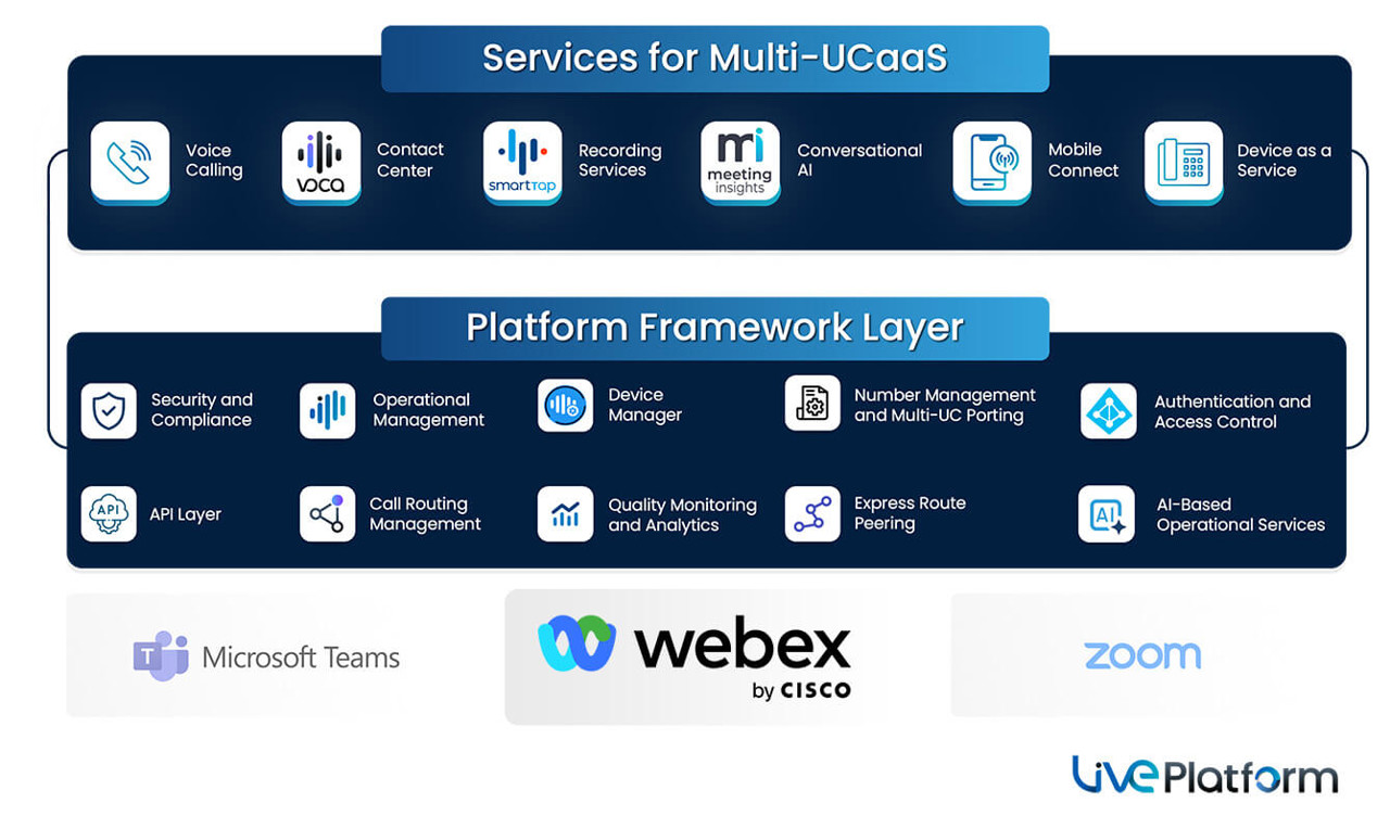 Cisco Webex Cloud Connect Enablement