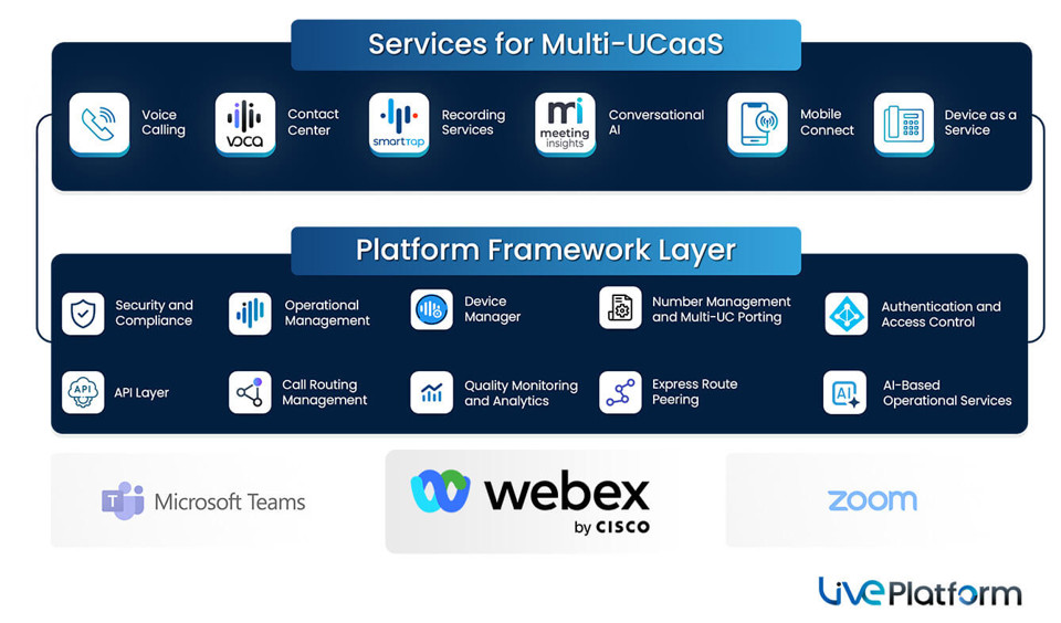 Cisco Webex Cloud Connect Enablement