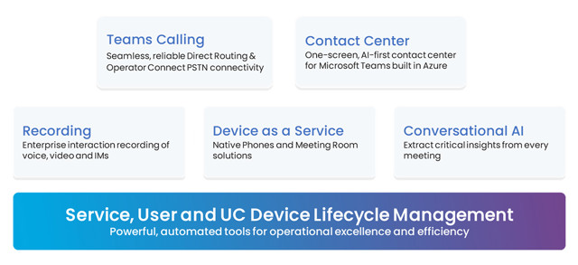 Microsoft Teams Voice Solutions | AudioCodes