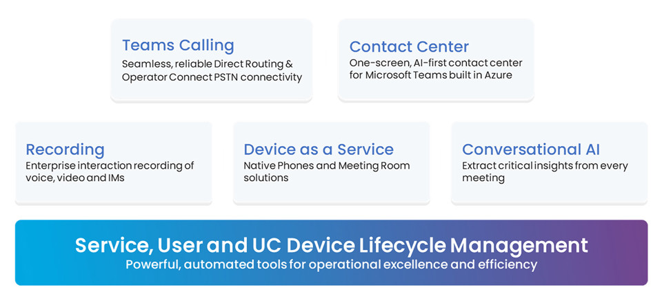 Microsoft Teams Voice Solutions | AudioCodes