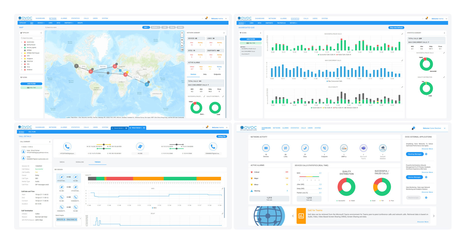One Voice Operations Center (OVOC) VoIP Network Management