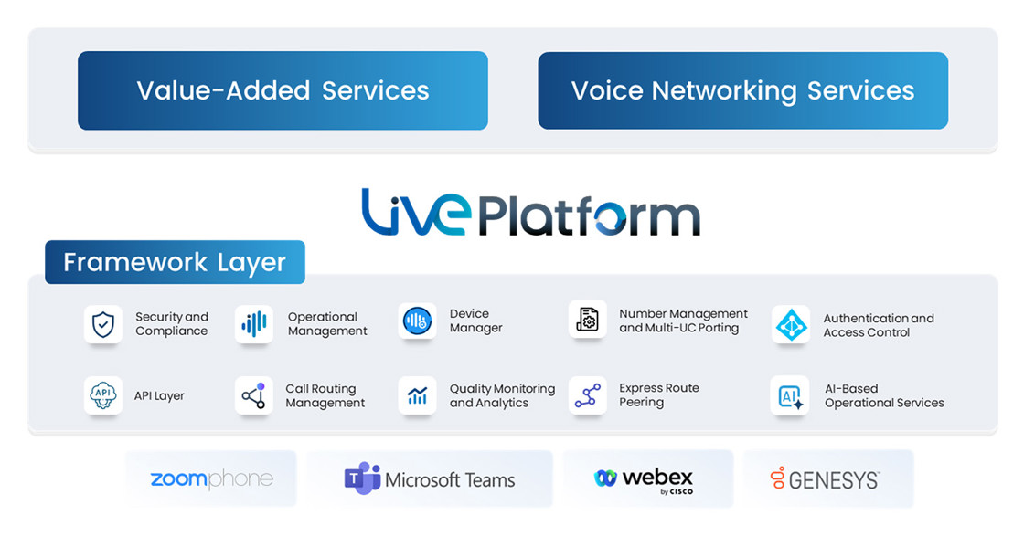 AudioCodes Live Platform | Multi-Tenant UCaaS Service Delivery